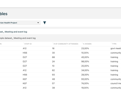 TolaData Reviews in 2026